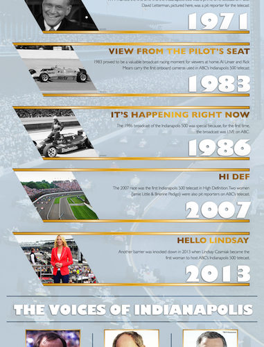 Indy 500 Archives - ESPN Front Row