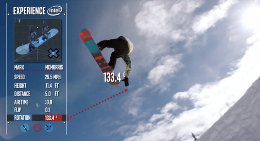Intel Curie Chip provides deeper insight into X Games snowboarding ...