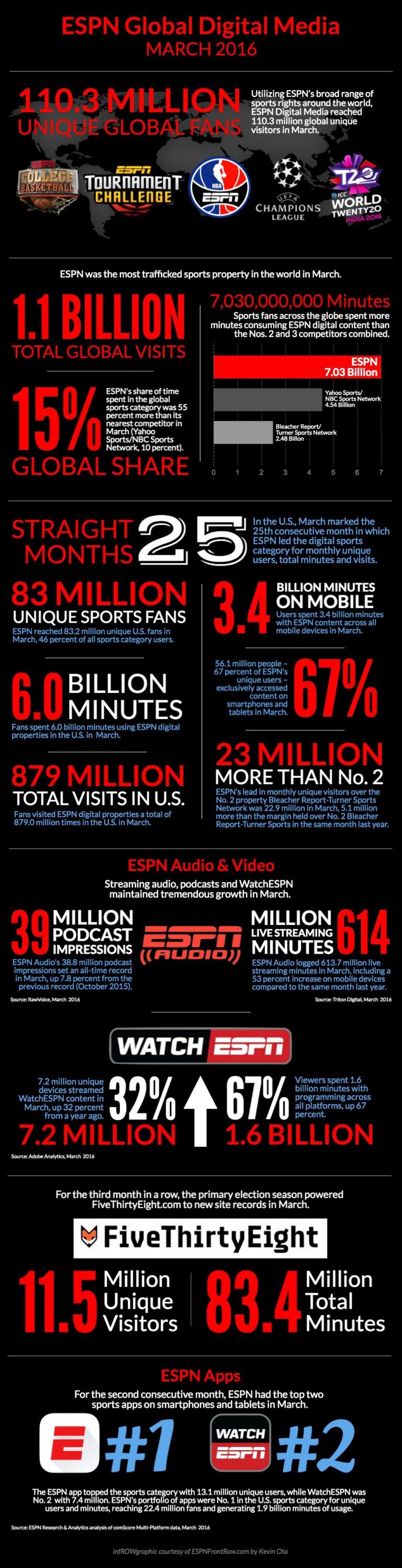 infROWgraphic: ESPN Global Digital Media - ESPN Front Row