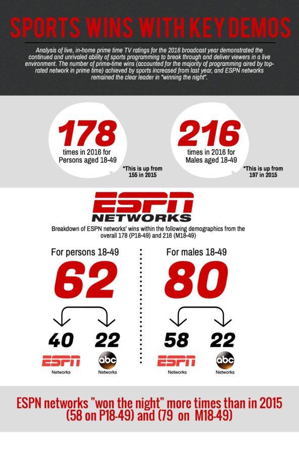 Deciphering the TV ratings scoreboard - ESPN Front Row