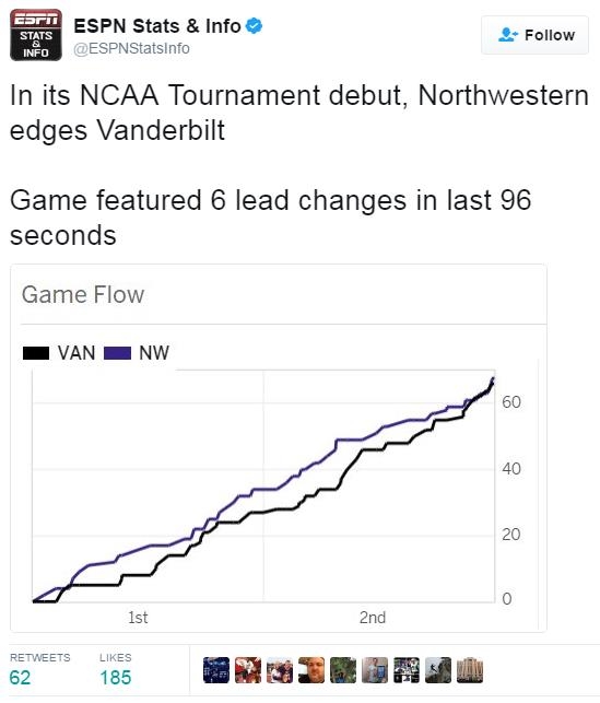 ESPN's Stats and Info Group thrives in numbers madness of March - ESPN ...