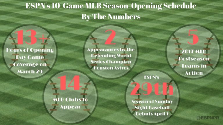 ESPN's 2018 MLB season-opening schedule - ESPN Front Row