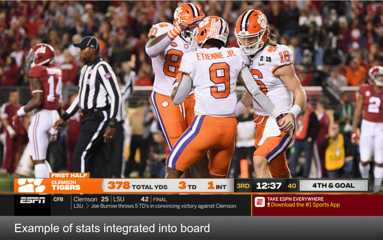 “The Willy Wonkas of Graphics” – ESPN’s Creative Services Team Works ...