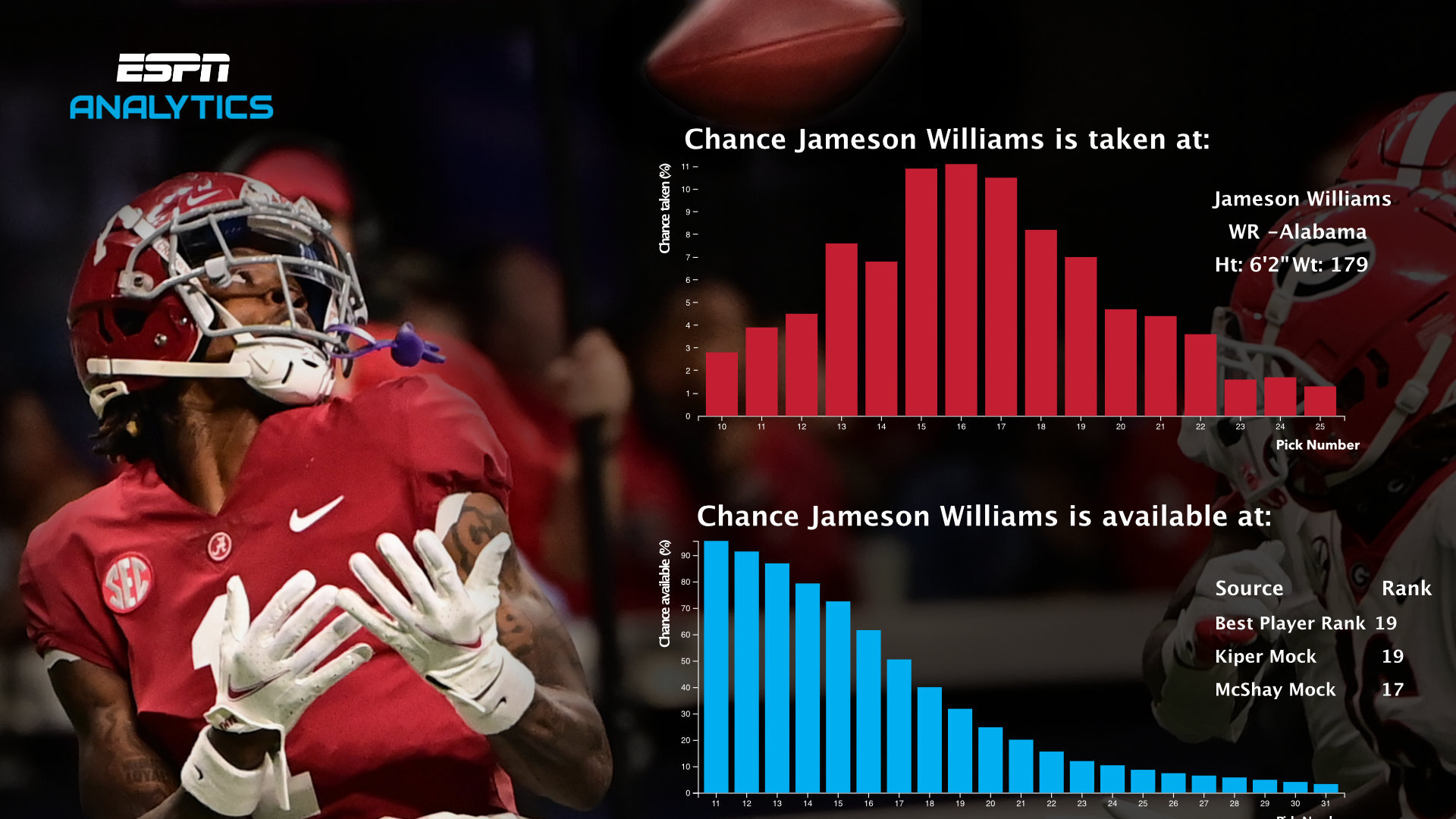 SportsCenter's new home is the pinnacle of innovation for ESPN ...