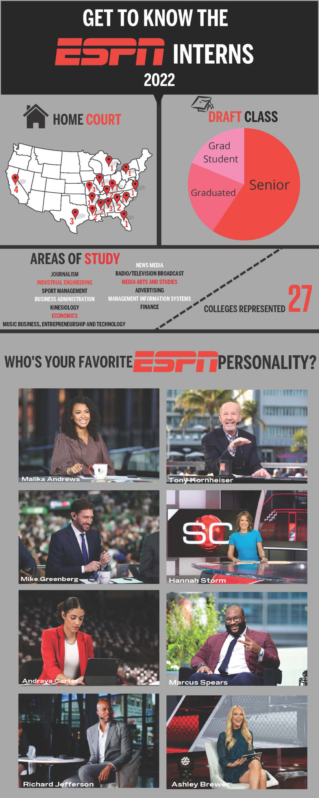 Intern Chronicles: 2022 Summer Interns infROWgraphic & TikTok Video ...