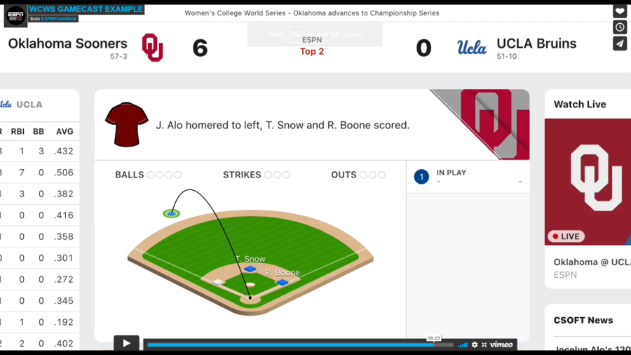 ESPN launched 37 years ago today - ESPN Front Row