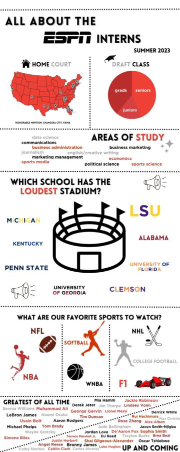 Intern Chronicles: 2023 Summer Interns infROWgraphic - ESPN Front Row