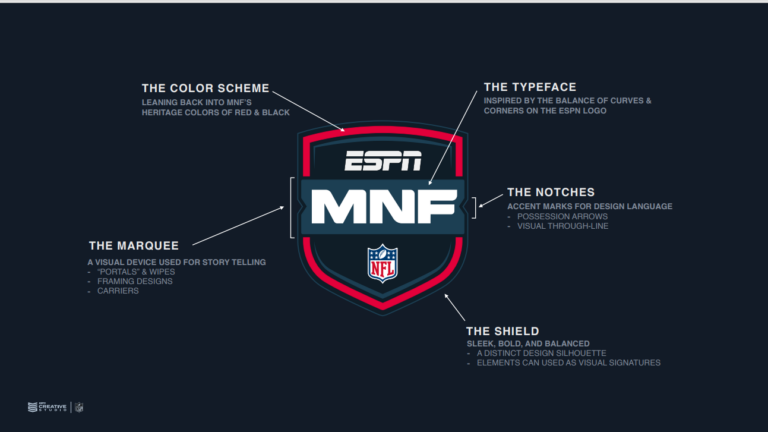 New Logo for "MNF" Maintains Franchise’s Historic DNA While Pushing ...