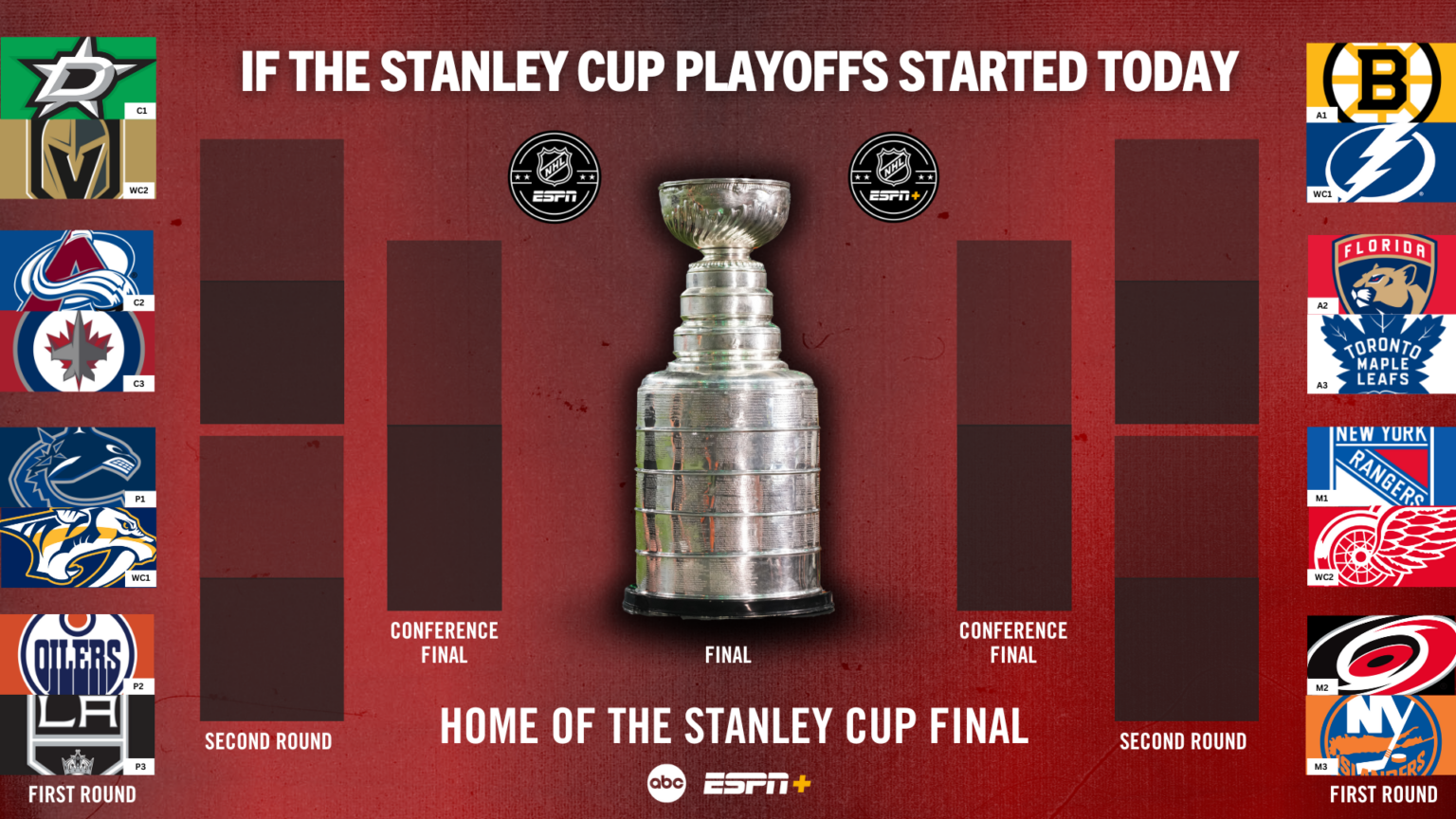 Rush to the Stanley Cup Playoffs with Vince Masi from ESPN’s Stats ...