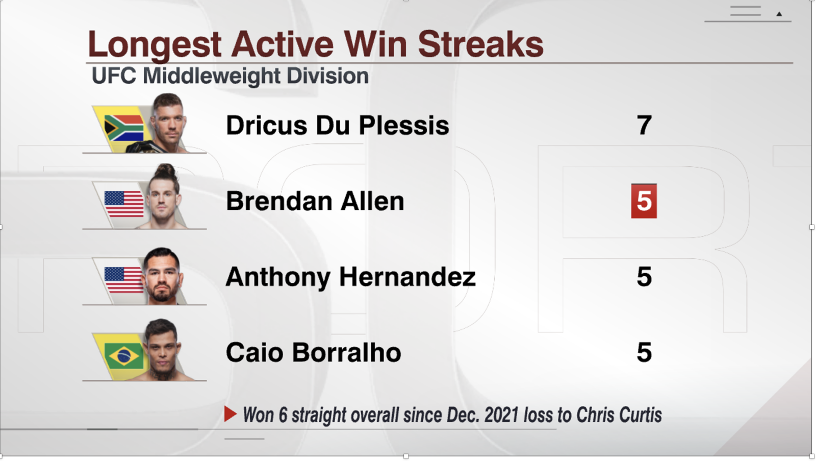 Behind the Scenes at UFC 300: How ESPN's Stats and Information Group ...