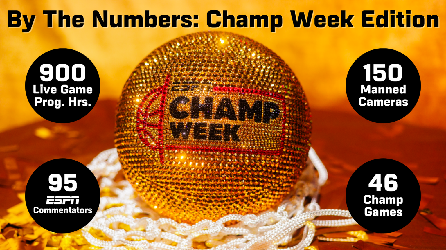 Behind the Scenes: The Magic of ESPN's Champ Week Production - ESPN ...