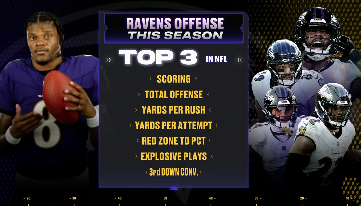 How the Monday Night Football Graphics & Research Team Adds to the ...