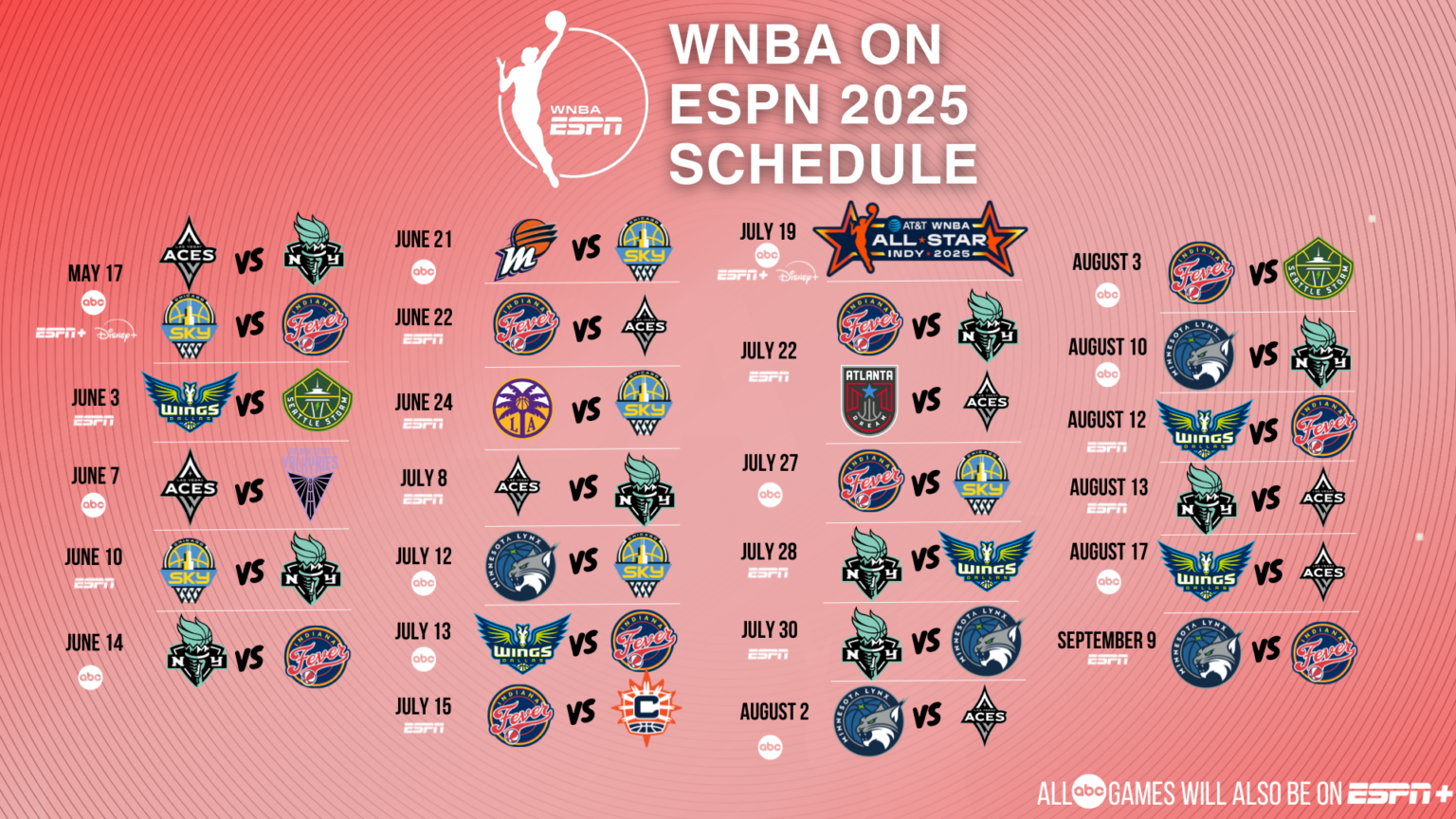 Maximizing the Moment: The Strategy Behind ESPN’s 2025 WNBA Schedule ...