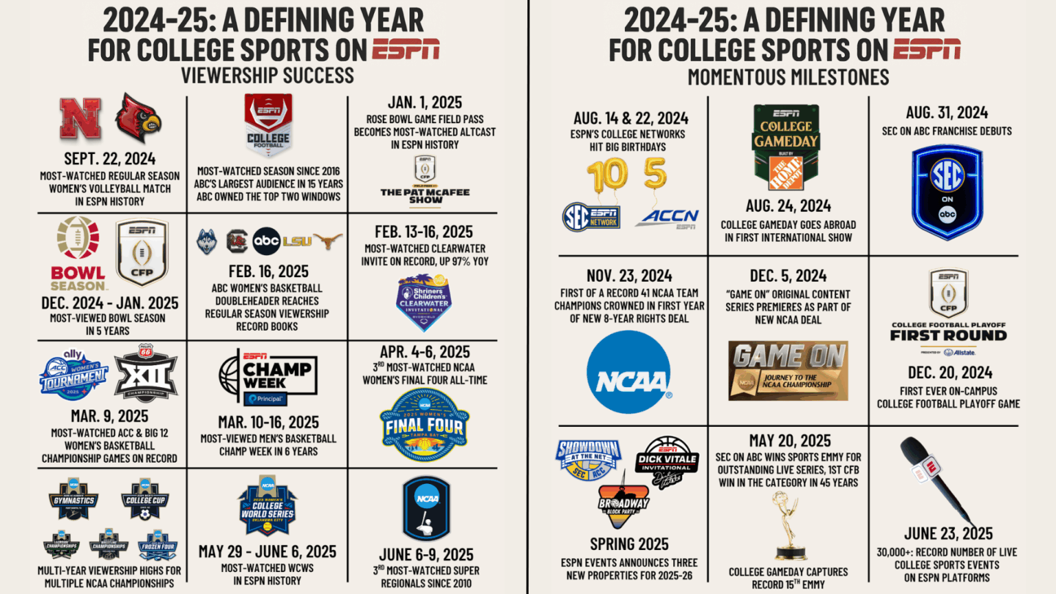 Lights On: Preview ESPN and ABC's New Primetime College Football ...