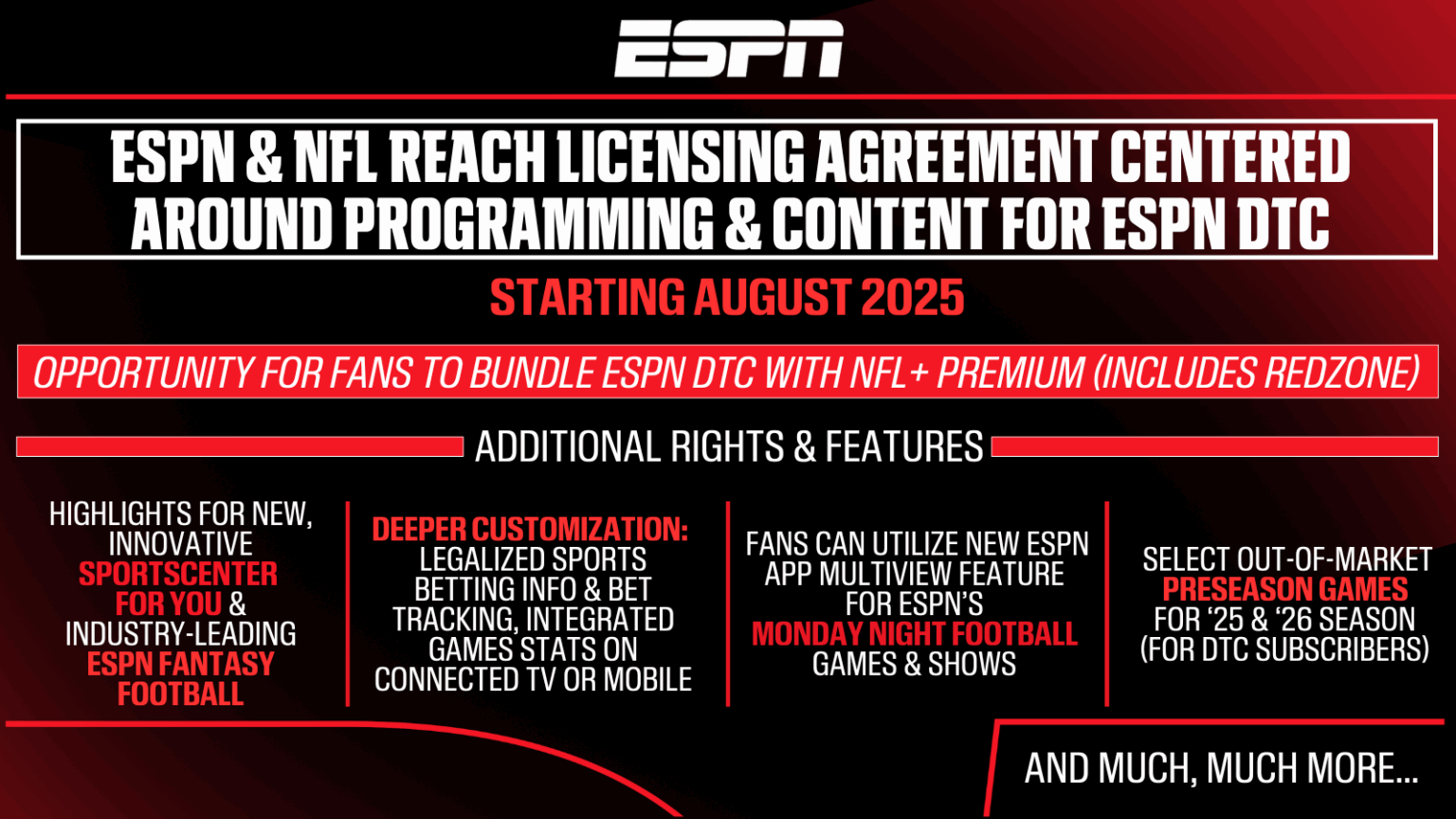 Big plays of the week: Adding NFL, WWE content ahead of ESPN Direct-to ...