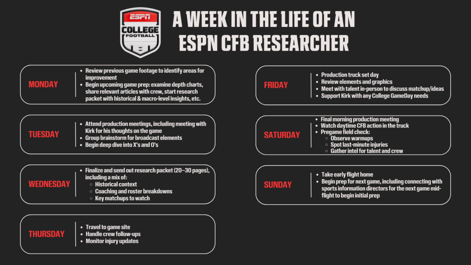 Lights On: Preview ESPN and ABC's New Primetime College Football ...
